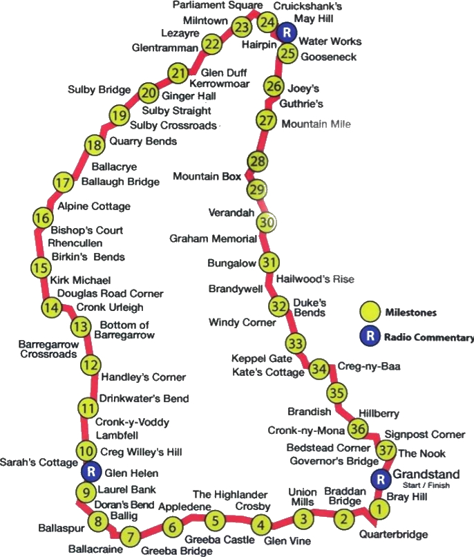 Isle of Man TT – The Ultimate Test | Car & Classic Magazine