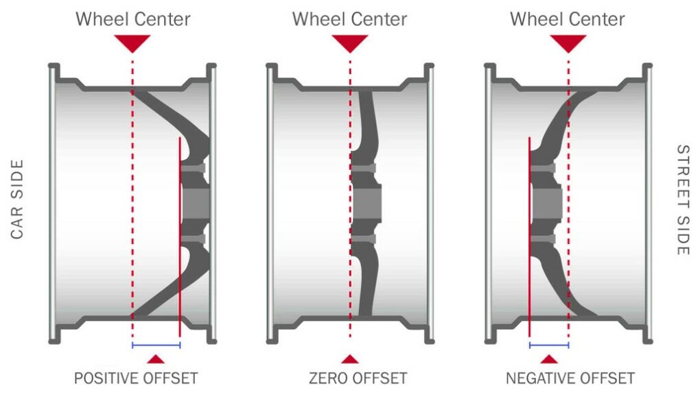 How To – Measure Your Wheel Offset | Car & Classic Magazine