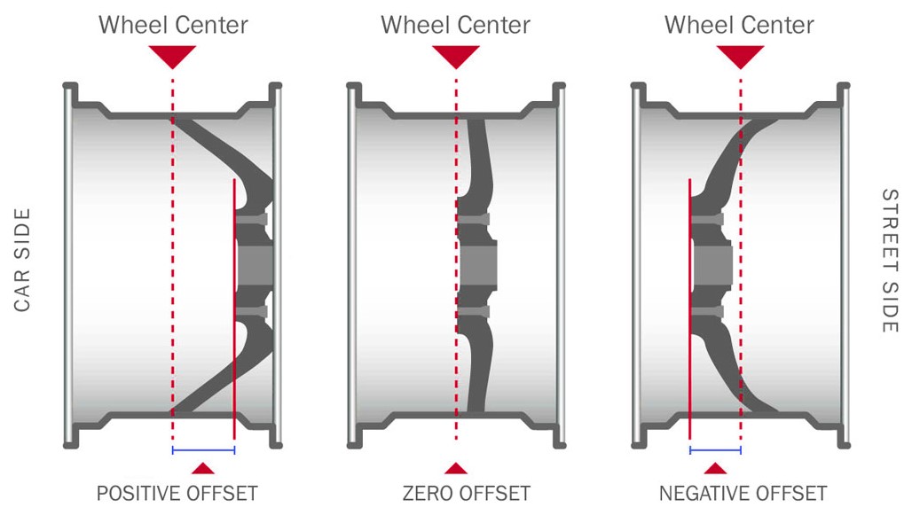 How To – Measure Your Wheel Offset | Car & Classic Magazine