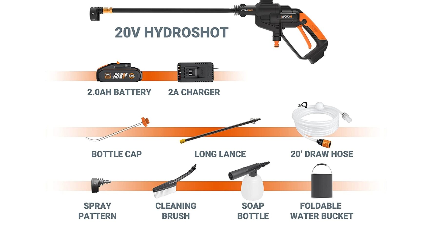 Worx Hydroshot – Product Review | Car & Classic Magazine