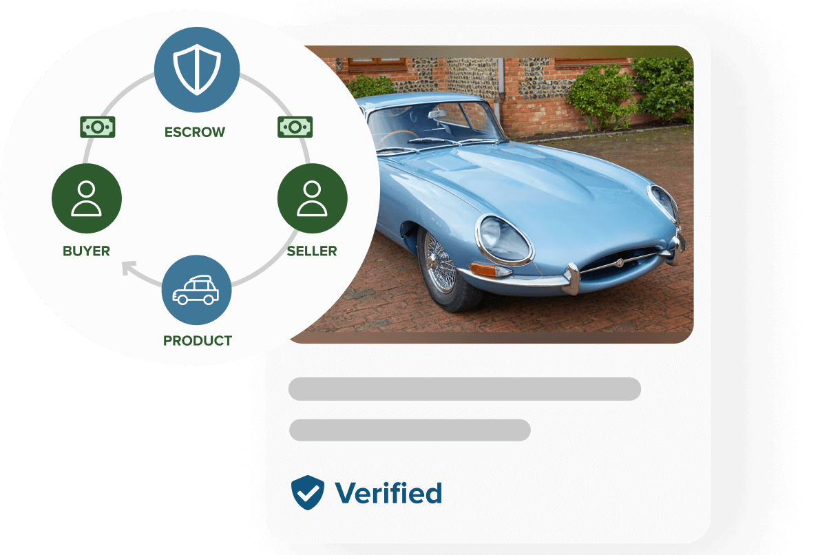 Verified Listings – A New Way to Buy and Sell! | Car & Classic Magazine